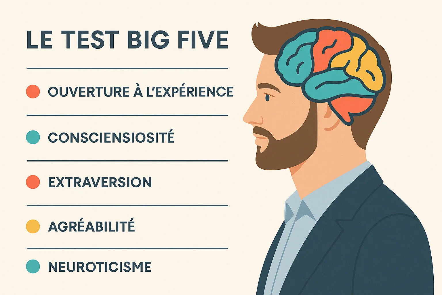 Test de personnalité Big Five | Ekilib Coaching – Développement ...